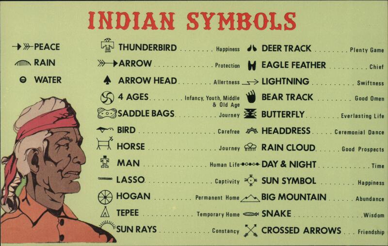 Indian Symbols Native Americana Postcard